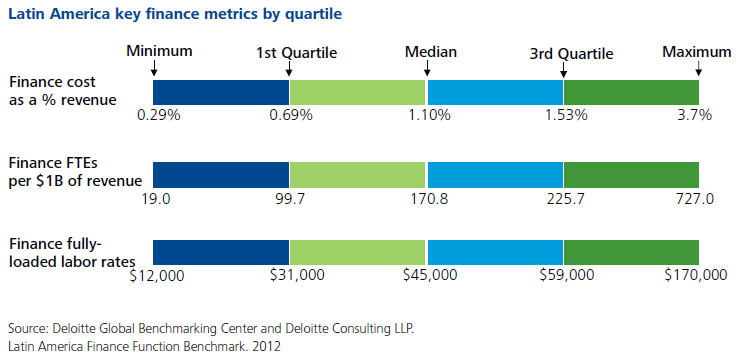 More Technology, Less Complexity Can Improve Latin American Finance ...