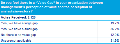 How CFOs Can Close the Gap Between Management and Investor Views of ...