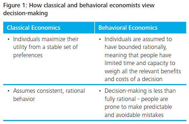 Making Decisions that Matter - WSJ
