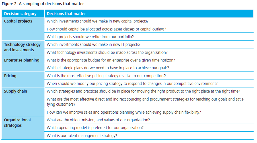 Making Decisions that Matter - WSJ
