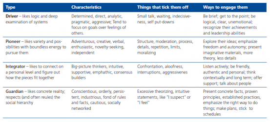 Winning Friends and Influencing Stakeholders: Lessons for New CFOs - WSJ