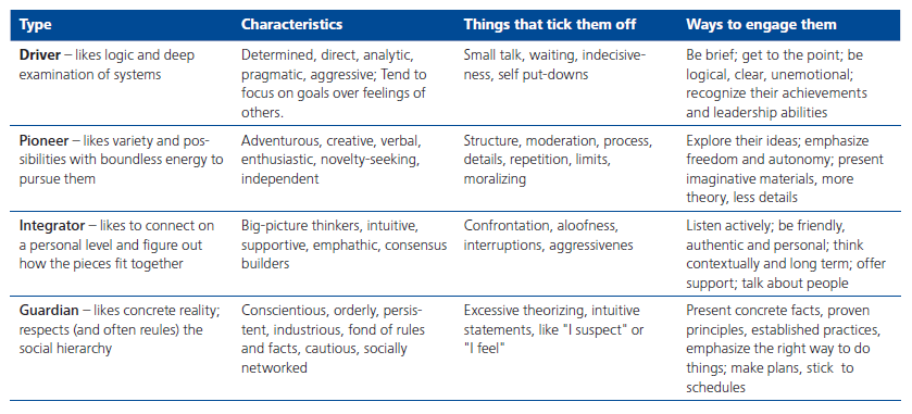 Winning Friends and Influencing Stakeholders: Lessons for New CFOs - WSJ