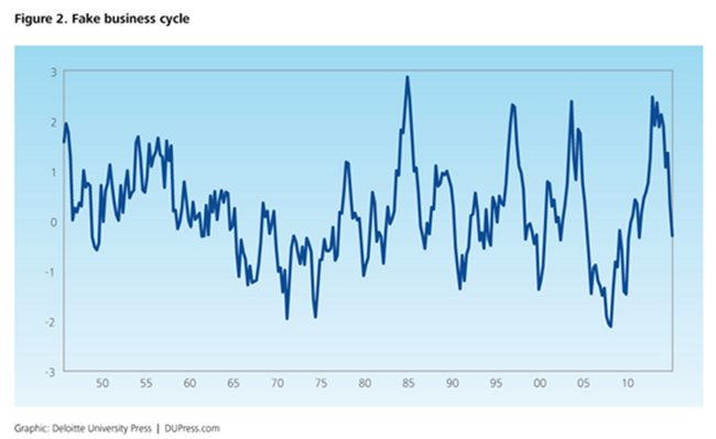 Business Cycle Length and the Probability of a Recession: Weekend ...