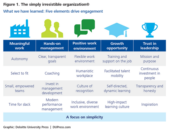 A New Model for Employee Engagement: Weekend Reading - WSJ