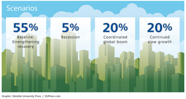 U.S. Economic Forecast: Weekend Reading - WSJ