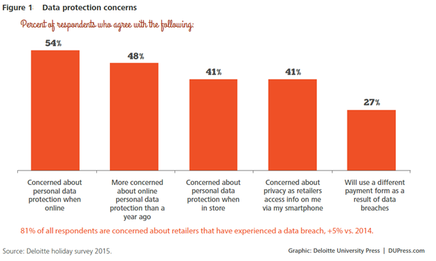 Deloitte’s 2015 Holiday Survey: Consumers Upbeat Amid Retail Disruption ...