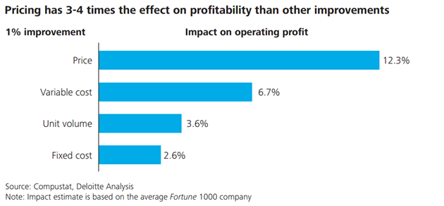 Pricing for Profitability: Understanding the Pocket Margin - WSJ
