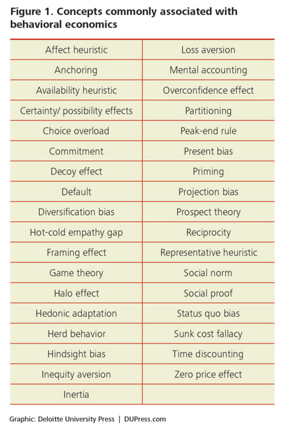 Behavioral Strategy to Combat Choice Overload: Weekend Reading - WSJ