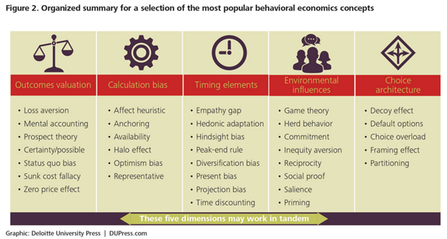 Behavioral Strategy to Combat Choice Overload: Weekend Reading - WSJ