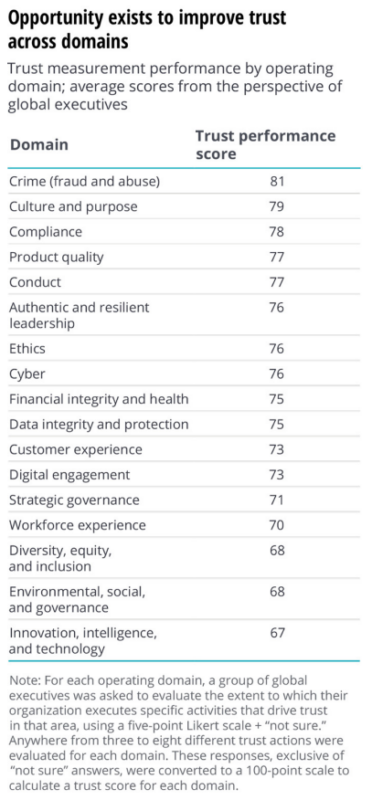 Build a Value-Based Trust Foundation With All Stakeholders, Brick by ...