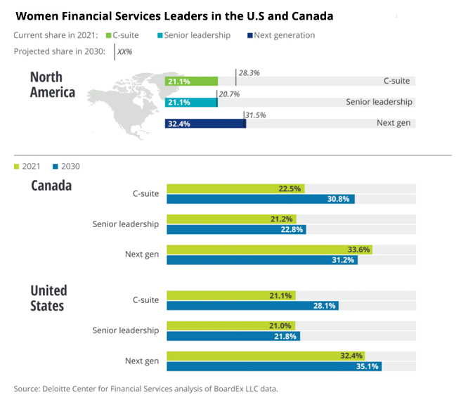 How to Advance More Women Leaders? Make it a Business Priority - WSJ