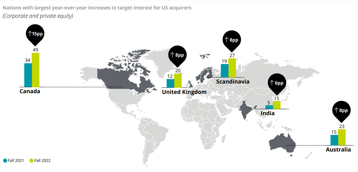 2023 M&A Trends Report: A New Cross-Border Strategic Approach - WSJ