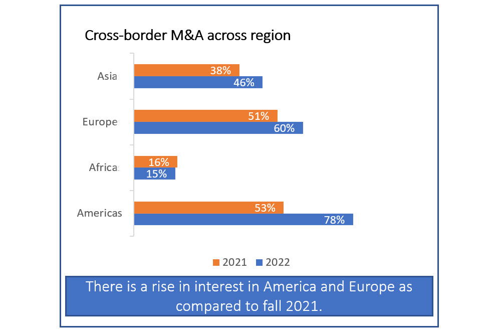 2023 M&A Trends Report: A New Cross-Border Strategic Approach - WSJ