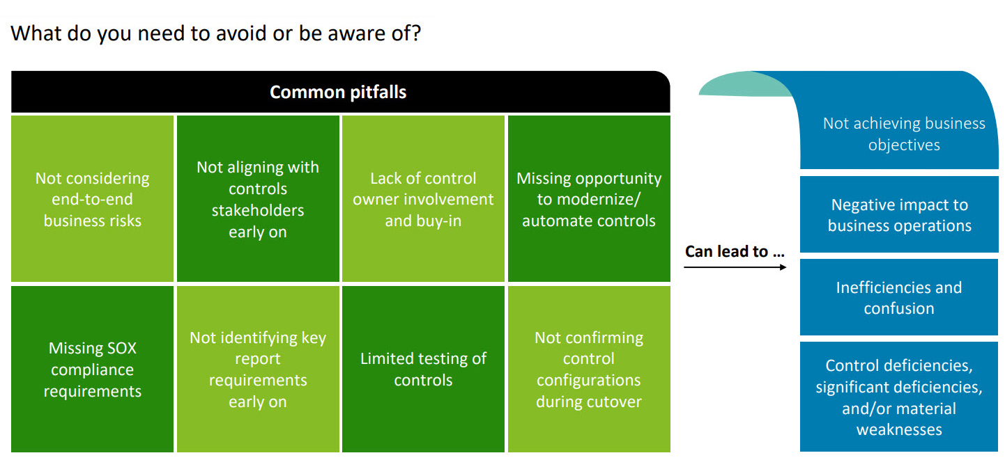 Building Control Readiness Into Finance Transformations - WSJ
