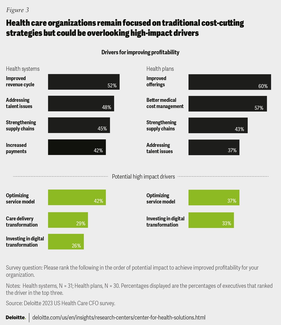 A Transformation Checkup for Health Care CFOs - WSJ