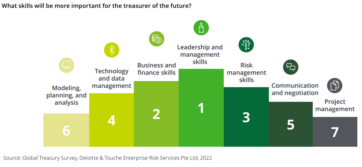 4 Core Attributes of the Treasurer of Tomorrow - WSJ