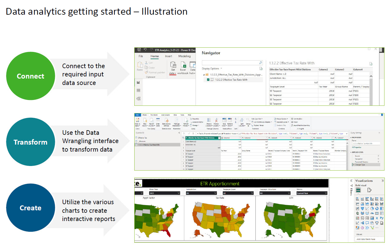 5 Ways to Enhance Multistate Tax Functions with Automation - WSJ