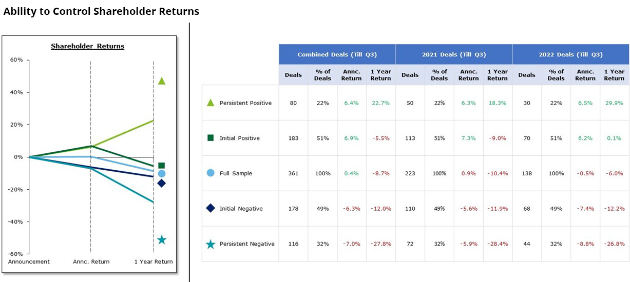 Driving M&A Deal Success Through Volatile Markets - WSJ