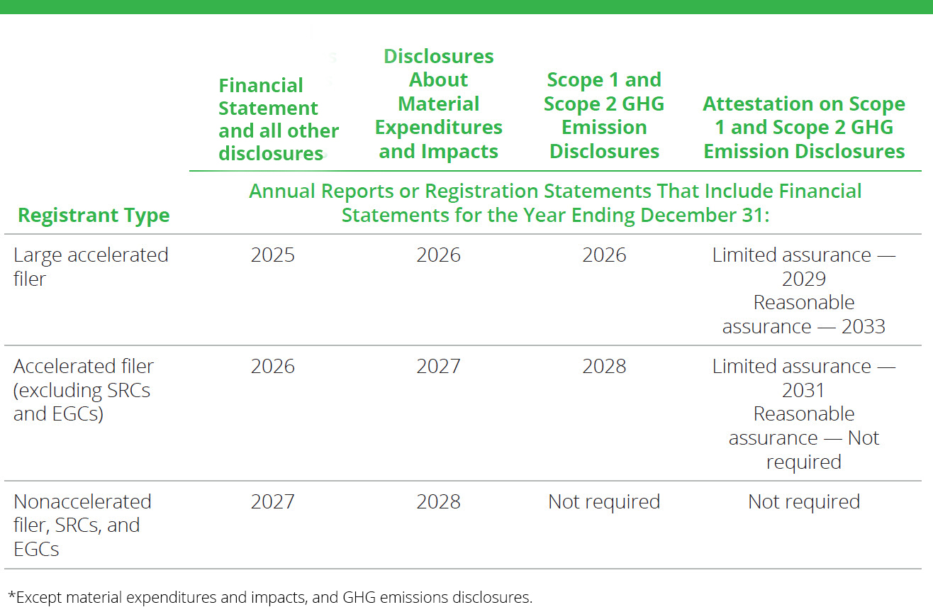 The SEC’s New Climate Disclosure Rule: 5 Key Changes for Companies to ...