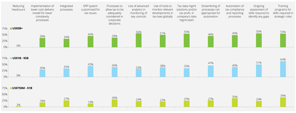 Implementing Tax Technology for Data-Driven Efficiencies - WSJ