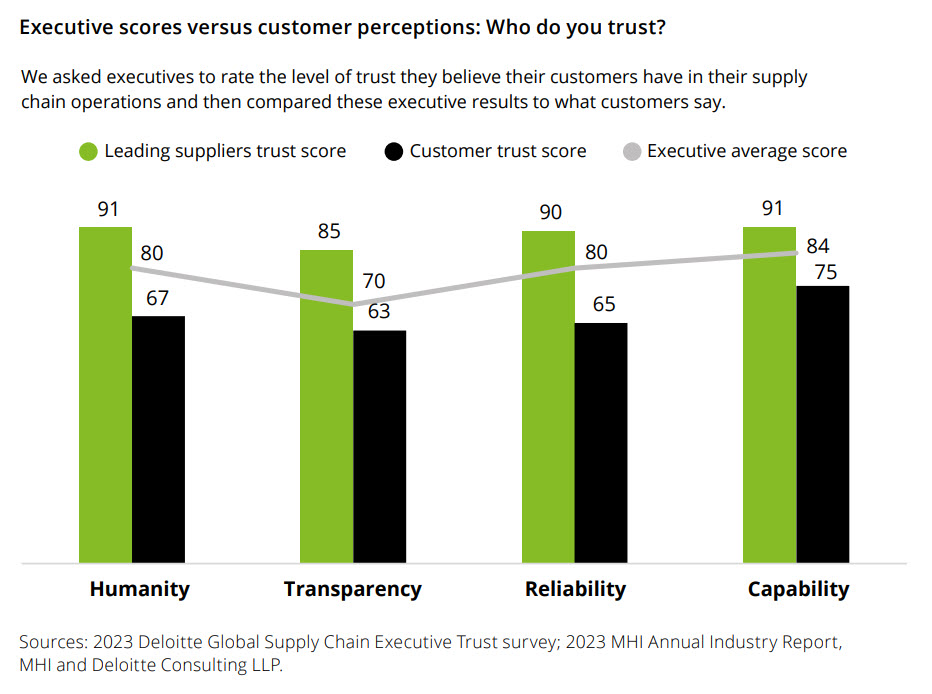 New Measures to Deliver Supply Chain Satisfaction - WSJ