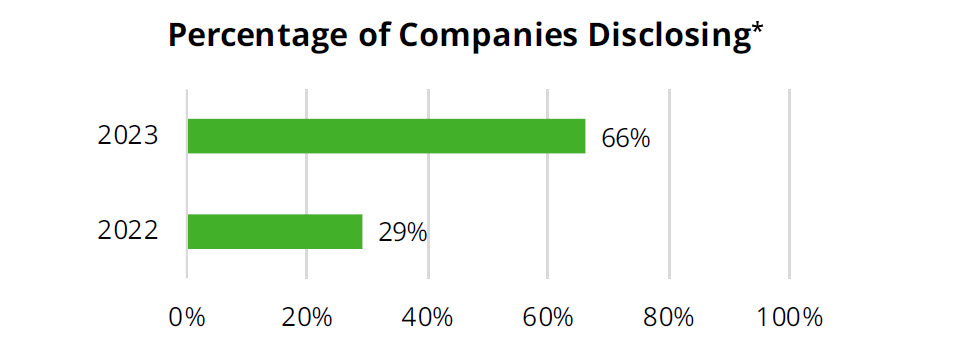 Surveying Disclosure Trends From the 2023 Reporting Season - WSJ