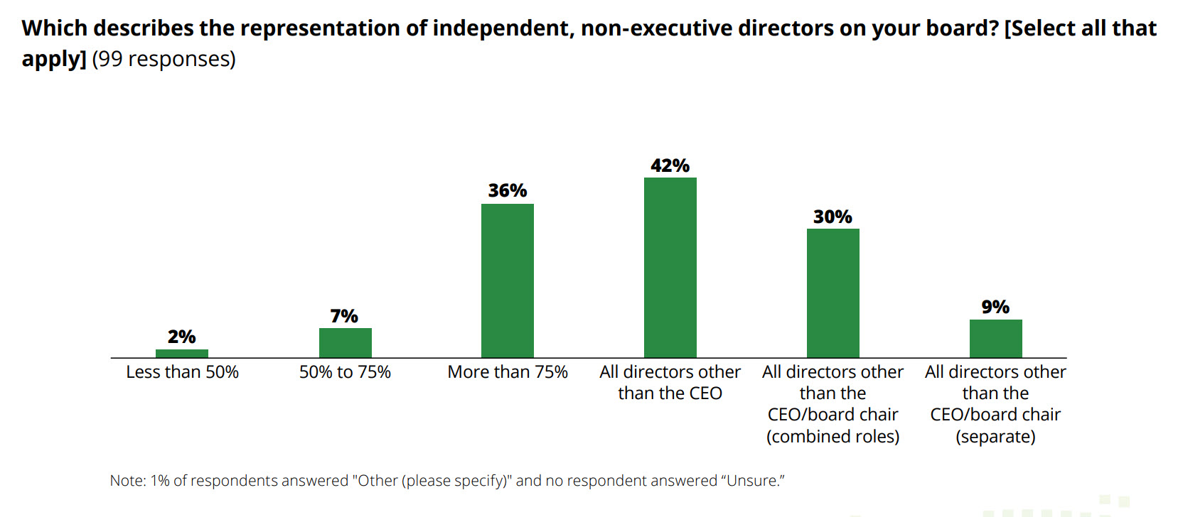 Governance Spotlight: Board Structure and Guidelines - WSJ