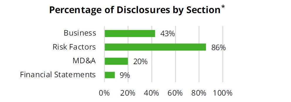 Surveying Disclosure Trends From the 2023 Reporting Season - WSJ