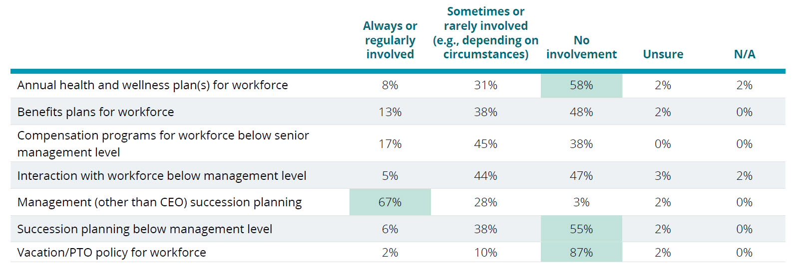 How Boards Engage on Strategy, Operations, Talent, and Risk - WSJ