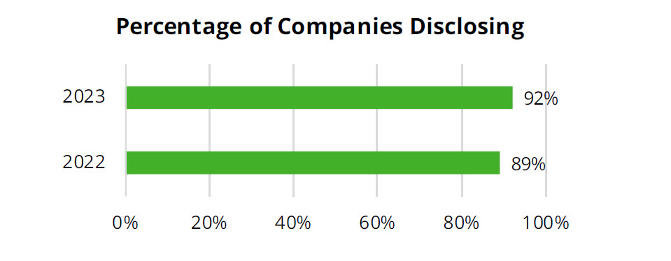 Surveying Disclosure Trends From the 2023 Reporting Season - WSJ