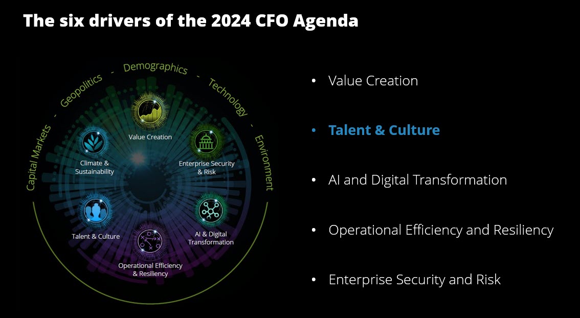 2024 CFO Agenda: Talent and Culture - WSJ