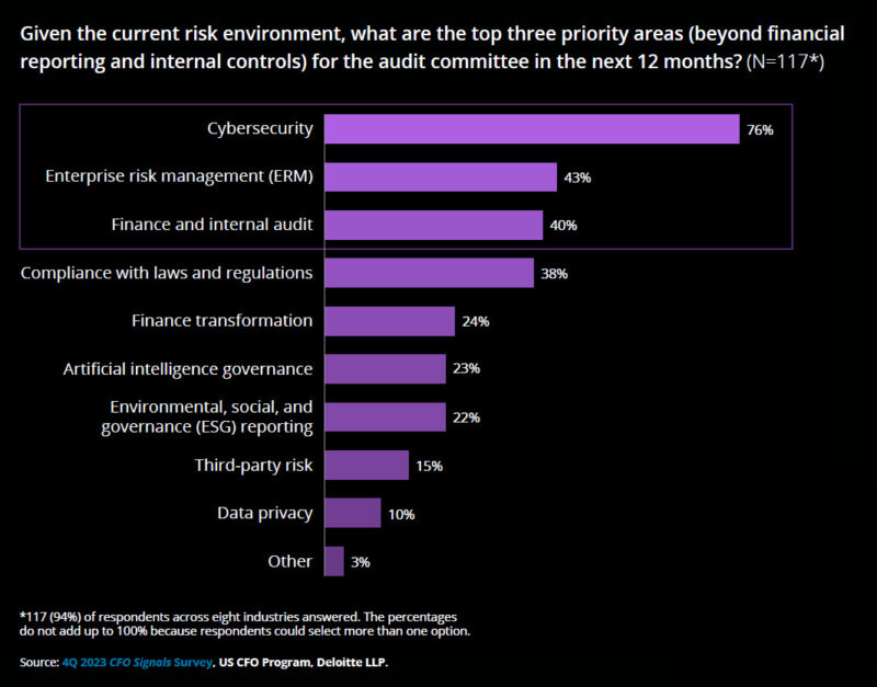 2024 CFO Agenda: Operational Efficiency and Resiliency - WSJ