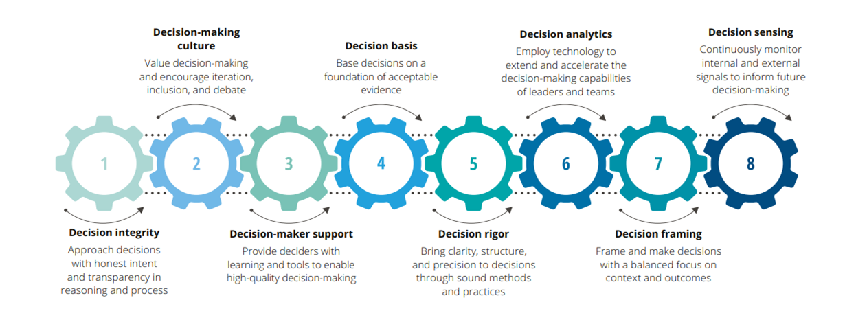 Building a Company of Decision-Makers - WSJ