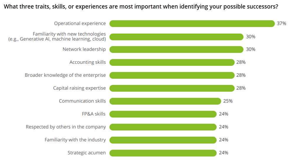 CFO Succession: Time to Jump-Start a High Stakes Process? - WSJ