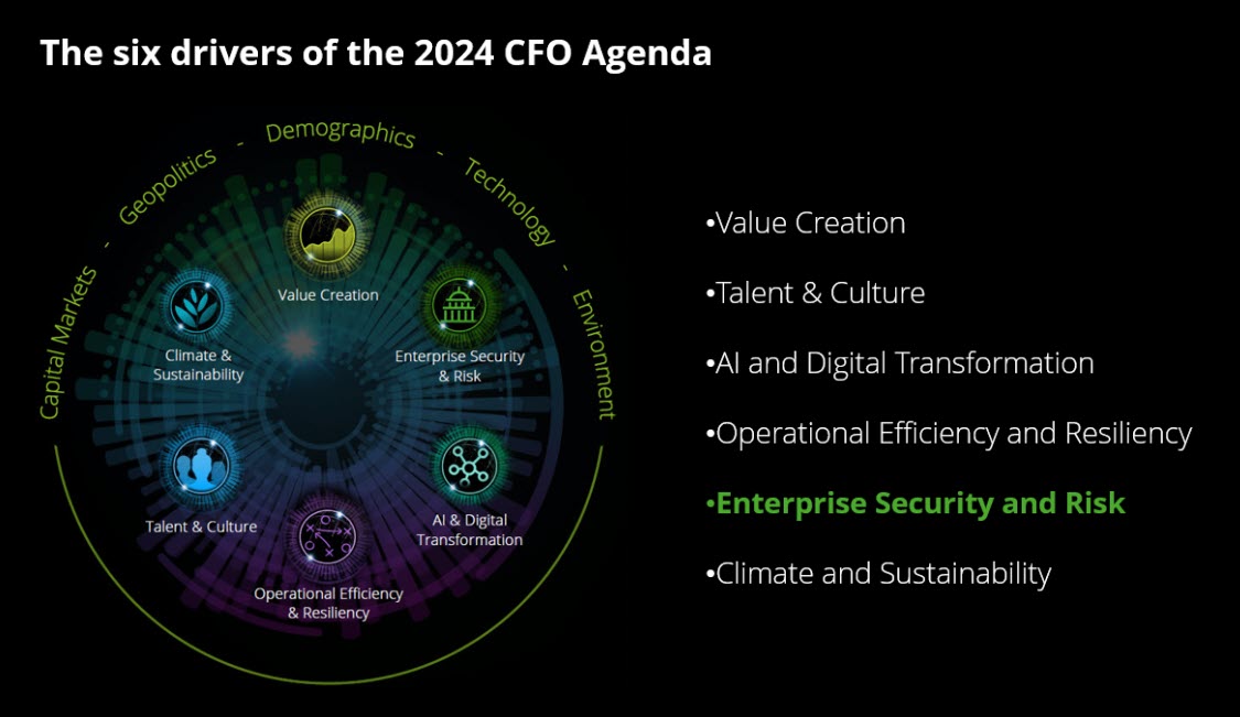 2024 CFO Agenda: Enterprise Security and Risk - WSJ