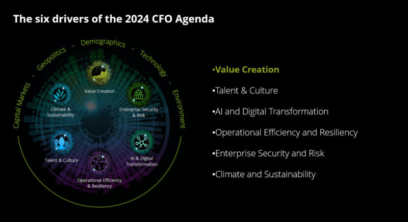 2024 CFO Agenda: Value Creation - WSJ