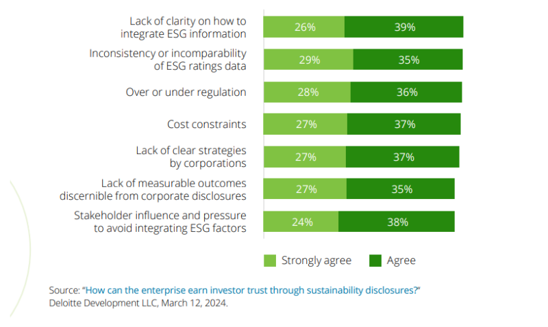 4 Ways CFOs Can Use Sustainability Data to Attract Investors - WSJ