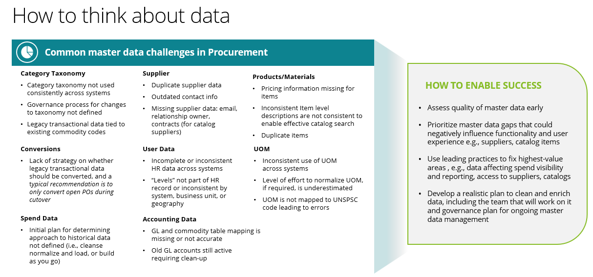 For AI-Powered Procurement, Dial Up the Data Quality - WSJ