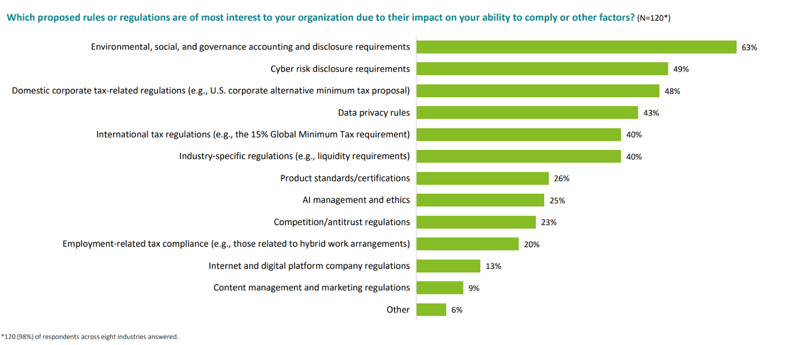 CFO Agenda: Climate and Sustainability - WSJ