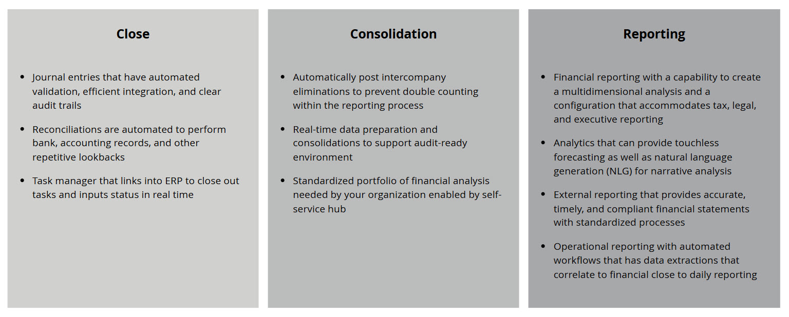 6 Elements of a Strong Financial Close - WSJ