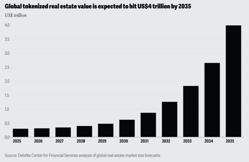 Bricks to Bytes: Laying the Groundwork for Tokenized Real Estate Asset ...