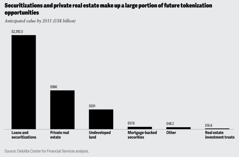 Bricks to Bytes: Laying the Groundwork for Tokenized Real Estate Asset ...