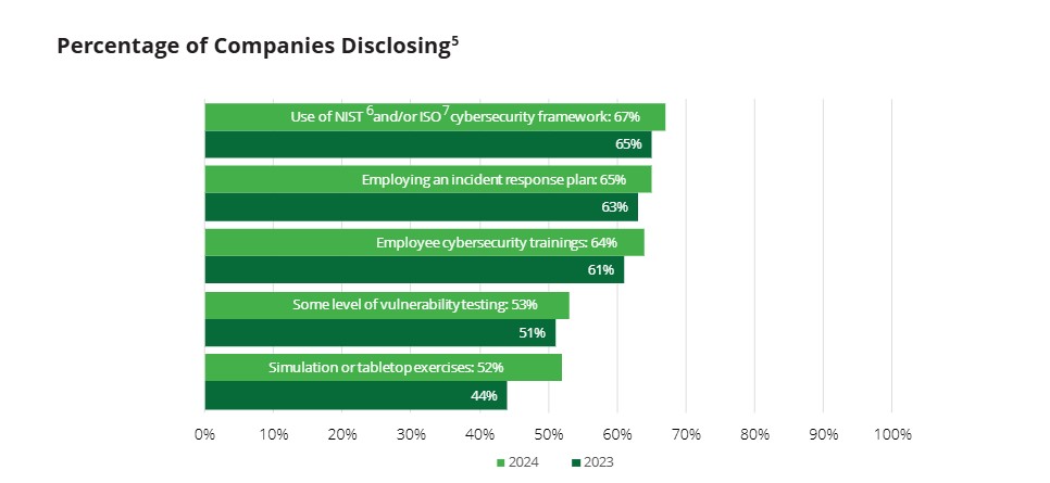 Reporting Season Recap: Financial Disclosure Trends - WSJ