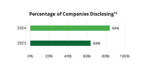 Reporting Season Recap: Financial Disclosure Trends - WSJ