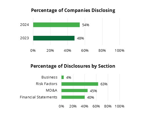 Reporting Season Recap: Financial Disclosure Trends - WSJ