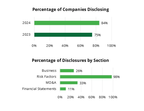 Reporting Season Recap: Financial Disclosure Trends - WSJ