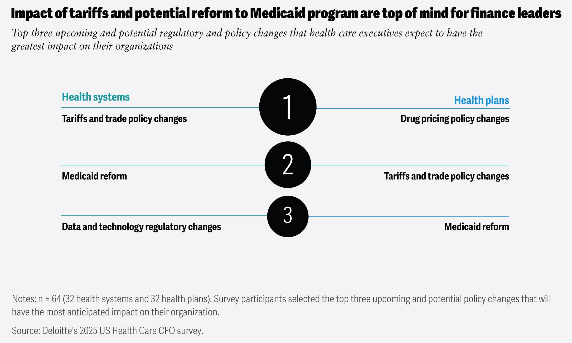 Health Care CFOs Treating New External Pain Points: Survey - WSJ