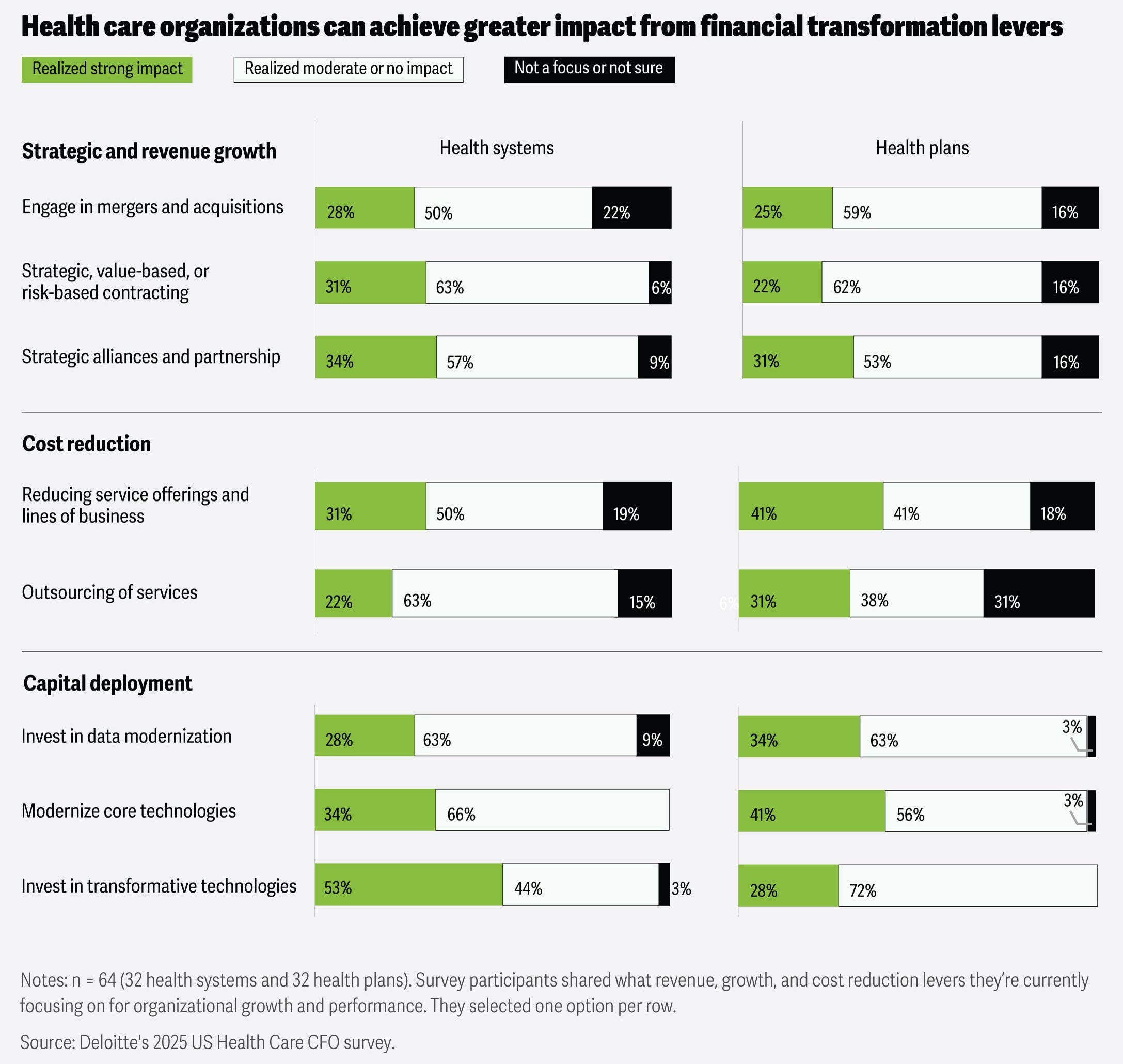 Health Care CFOs Treating New External Pain Points: Survey - WSJ