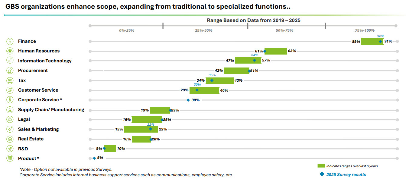 Digital Innovation Drives Shifts in Global Business Services - WSJ