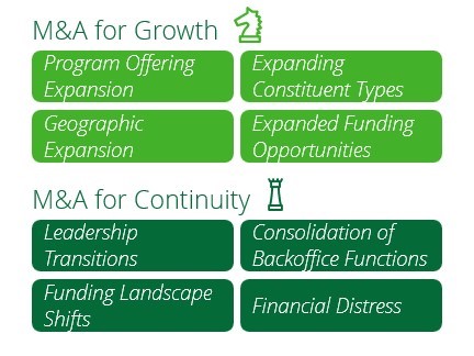An Urge to Merge: Shaping M&A Success Among Nonprofit Entities - WSJ